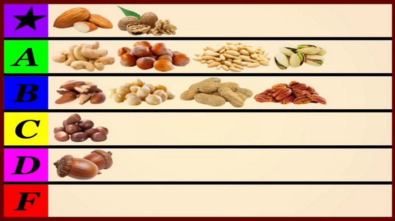 Lijst met voedingsniveaus, Nutrition Tier Lists, info op eenmooifiguur.nl